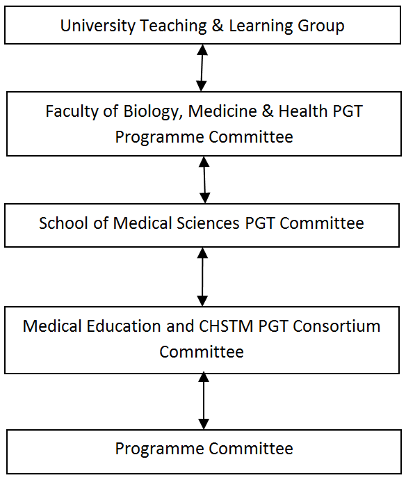 PG Cert Teaching and Learning Handbook – BMH 2018-19