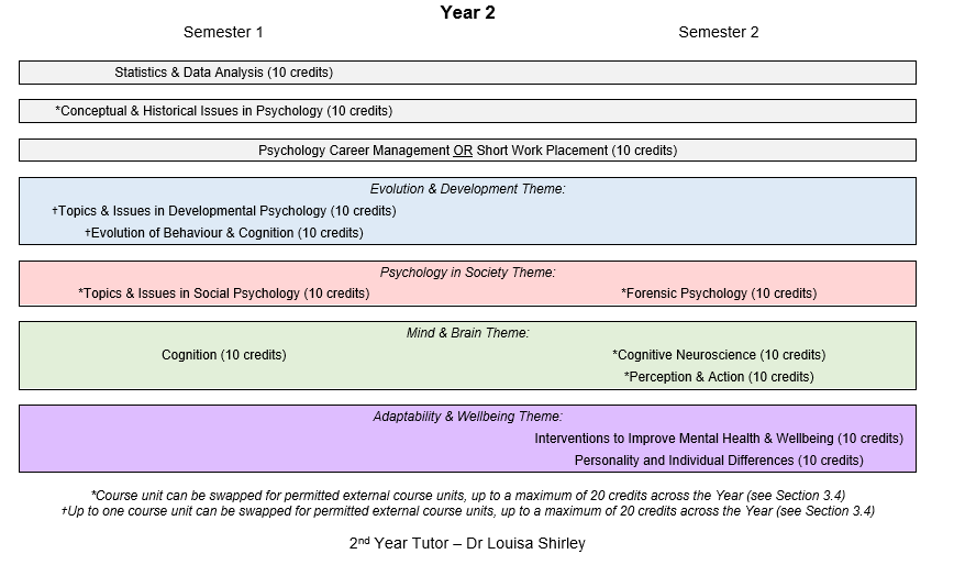 BSc Psychology Degree Programme Handbook 2021/2022 – FBMH 2021-22 BSc Psychology Degree Programme Handbook 2021/2022 – FBMH 2021-22