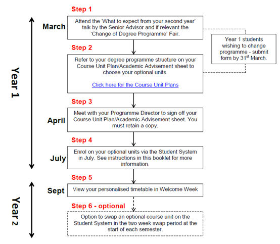 J. Course Unit Selection – Level 2 – SBS 2018-19